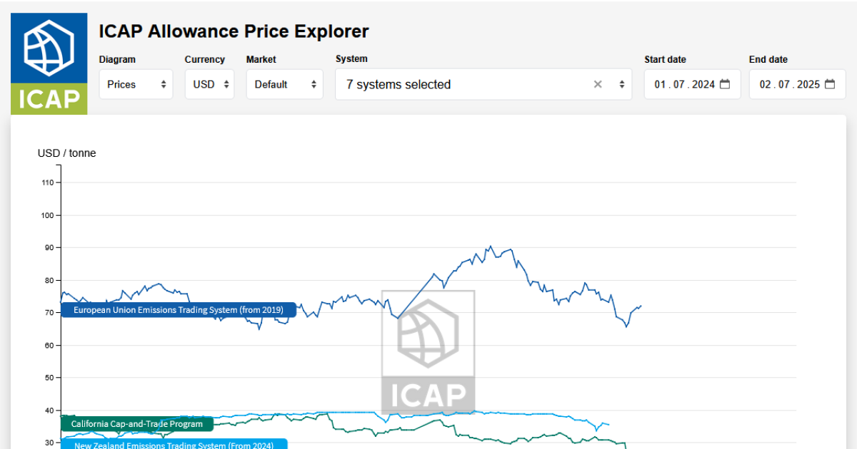 ICAP launches enhanced Allowance Price Explorer tool | International ...
